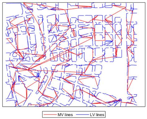 Processes Free Full Text Investigating The Possibilities For