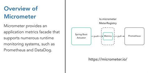 Advance Your Spring Development Skills Tech Notes