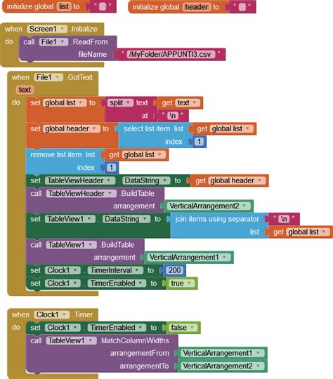 Reborn Tableview Extension Versions 3and4 Pre Nb191 And 5 By Ken 32 By Patel