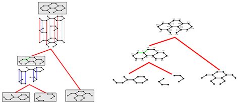 algorithms free full text progressive multiple alignment of graphs