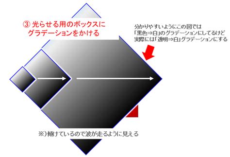 【css】光るボタンアニメーションの作り方！カスタマイズまで手順を詳しく解説