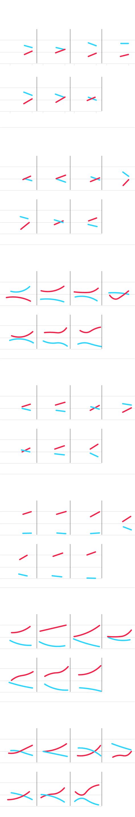 People Should Should Not Be Able To Identify As Being