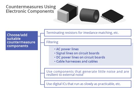 SummarySolve Intractable Noise Problems With Positive ThinkingIntro To EMC TopicsLearn About