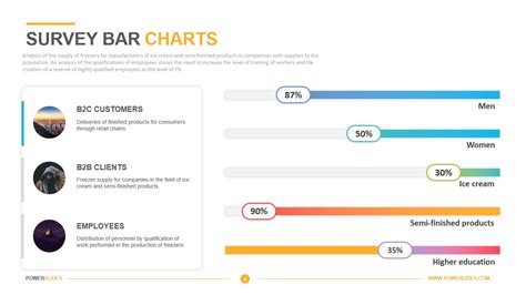 Survey Bar Charts Powerslides