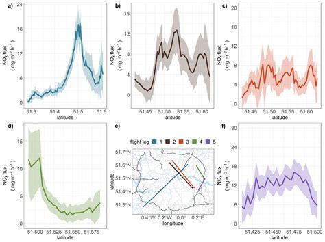 Acp Spatially And Temporally Resolved Measurements Of Nox Fluxes By Airborne Eddy Covariance