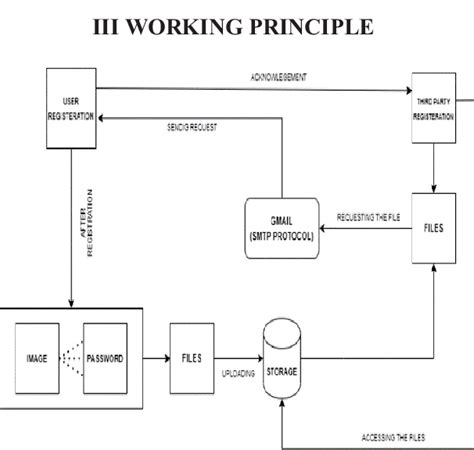 figure 1 from hybrid visual verification semantic scholar