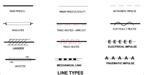How To Read Pid Diagrams Understanding The Symbols Instrumentation Engineers