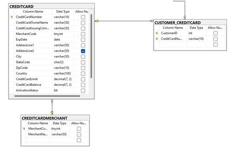 Solved By Using Microsoft Sql Management Studio Please Chegg