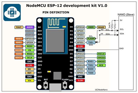 sending data from arduino to esp8266 via i2c communication networking