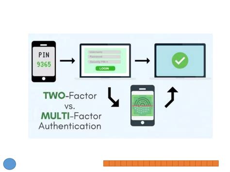 Two Factor Authentication Presentation Pptx