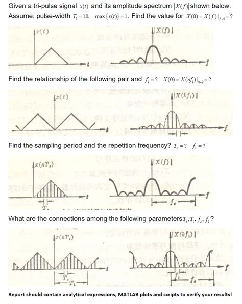 Solved Given A Tri Pulse Signal X T And Its Amplitude