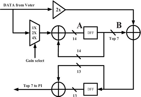 Figure From A Gb S Dual Mode NRZ PAM CDR In Nm CMOS Semantic Scholar