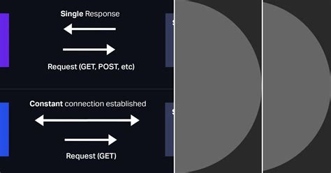 List Websocket Curated By Prem Sagar Medium