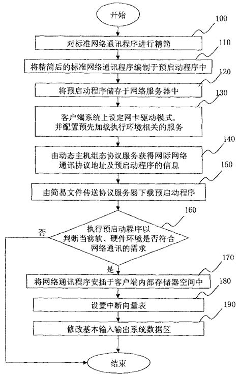 Network Communication Method Eureka Patsnap