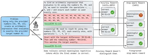 논문 리뷰 Step Aware Policy Optimization For Reasoning In Diffusion Large