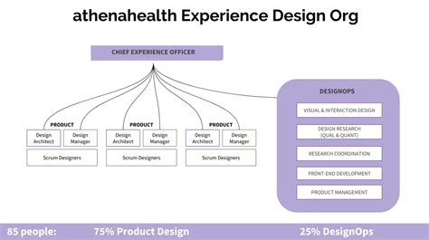 How Our Product Design Framework Guides Ux Research By Jen Cardello