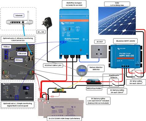 MultiPlus DC Solar VA Volt W Solar Ah Battery Victron Energy