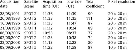 Satellite Imagery Used To Assess Microphytobenthos Spatial Distribution Download Scientific