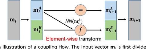 Figure From An Introduction To Variational Inference In Geophysical Inverse Problems