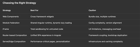 Ensuring Idempotency In Rest Methods By Adding A Unique Header By
