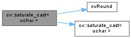 OpenCV Utility And System Functions And Macros