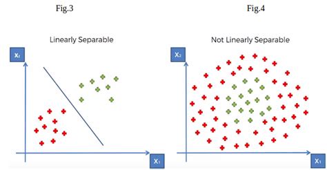 7 Artificial Neural Network Ann — Part 2single Layer Perceptron Medium