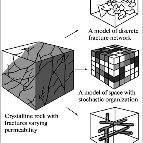 Alternative Geometric Representations Of Fracture Space In Crystalline