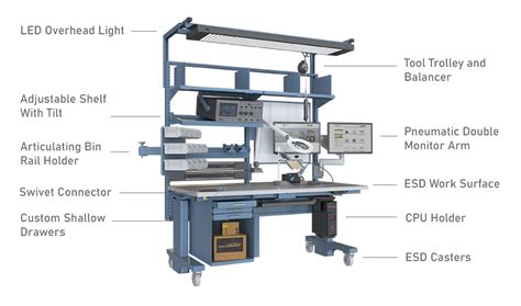 Esd Workbenches A Complete Guide Bostontec