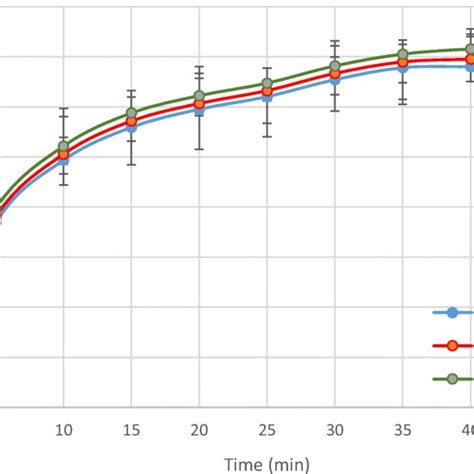 Variation Of Average Pv Surface Temperature Versus Time Without Download Scientific Diagram