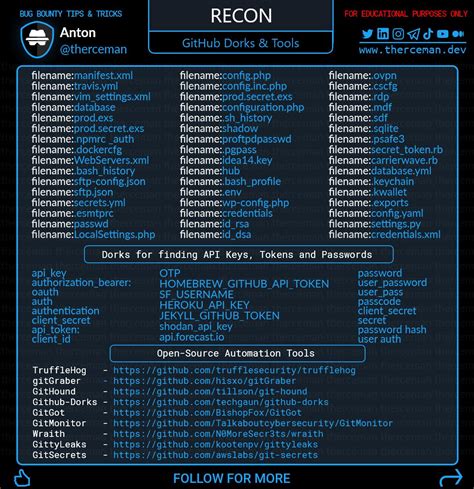 anton therceman on linkedin bug bounty cheat sheet github dorks