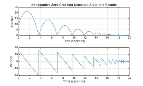 Zero Crossing Detection Matlab And Simulink Mathworks India