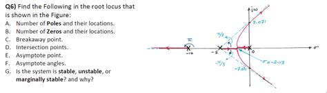 Solved Q6 Find The Following In The Root Locus That Is Chegg Com