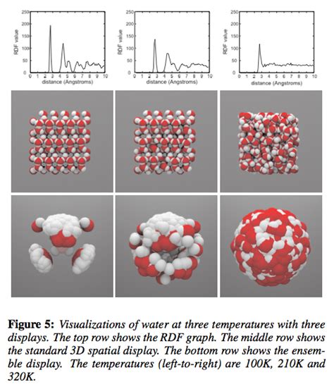 Ensemble Space Visualization Improves Perception Of 3d State Of Molecular Dynamics Simulation
