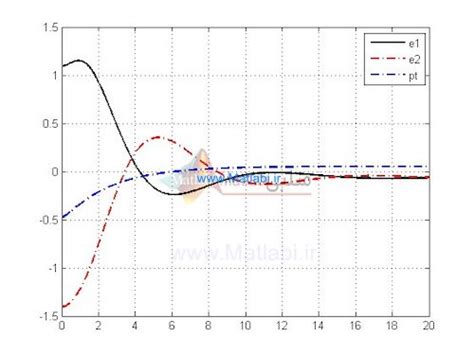 Formation Control And Collision Avoidance For Multi Agent Systems Based On Position Estimation