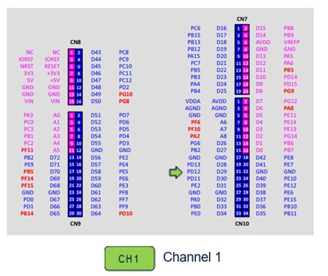 Custom Signal Generation Using Pwm And Dma Stmicroelectronics Community