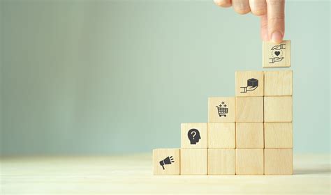 Customer Journey Visualization A Step By Step Guide