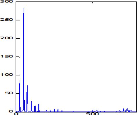Figure 1 From Accurate Monophonic Pitch Tracking Algorithm For Qbh And Microtone Research