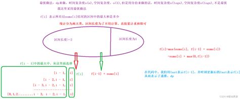 Leetcode53 最大子数组和