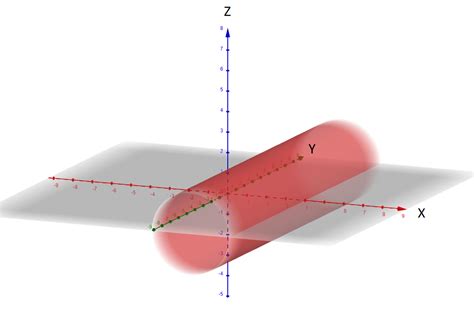 find a parametrization of the surface there are many corre quizlet
