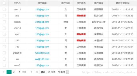 layui中数据表格与后台交互如何获取数据 web开发 亿速云