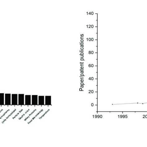 Microencapsulation Of Probiotics With Physically Modified Alginate Download Scientific Diagram