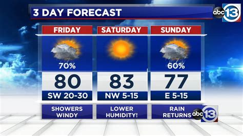 Download Abc13 Apps Streaming Devices Mobile News Amazon Echo