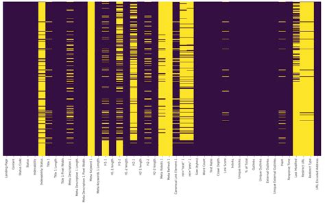 Basic SEO Data Analysis With Python Zeo