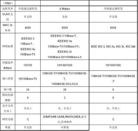 中小型企业组网方案 word文档在线阅读与下载 免费文档