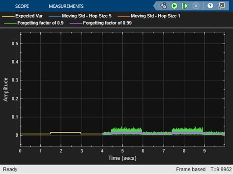 Compute Moving Variance Of Noisy Square Wave Signal Matlab And Simulink