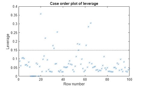 Linear Regression Matlab And Simulink
