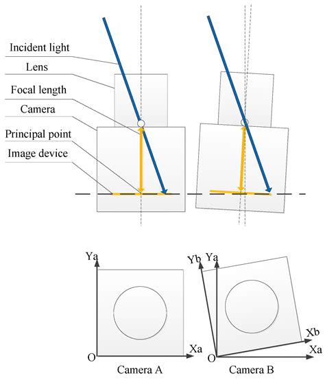 Real Time Imaging Orientation Determination System To Verify Imaging Polarization Navigation