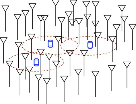 In Ultra Dense Wireless Network A User Communicates Via A Few Antennas Download Scientific