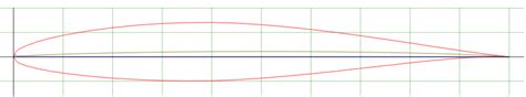 Naca 641 212 Airfoil 2d Plot Source The