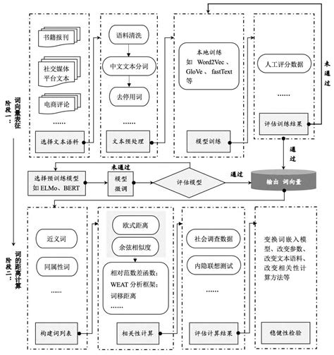 转载 大数据时代下社会科学研究方法的拓展——基于词嵌入技术的文本分析的应用 大邓和他的python